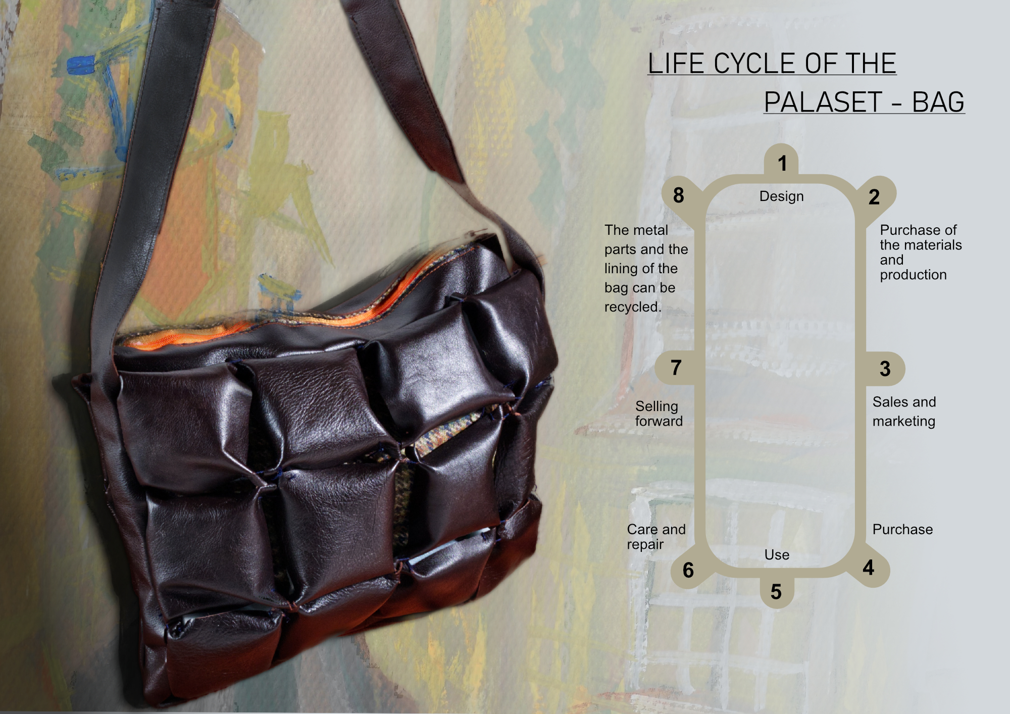 Entry: PALASET- 3D patchwork consept – Real Leather Design Competitions