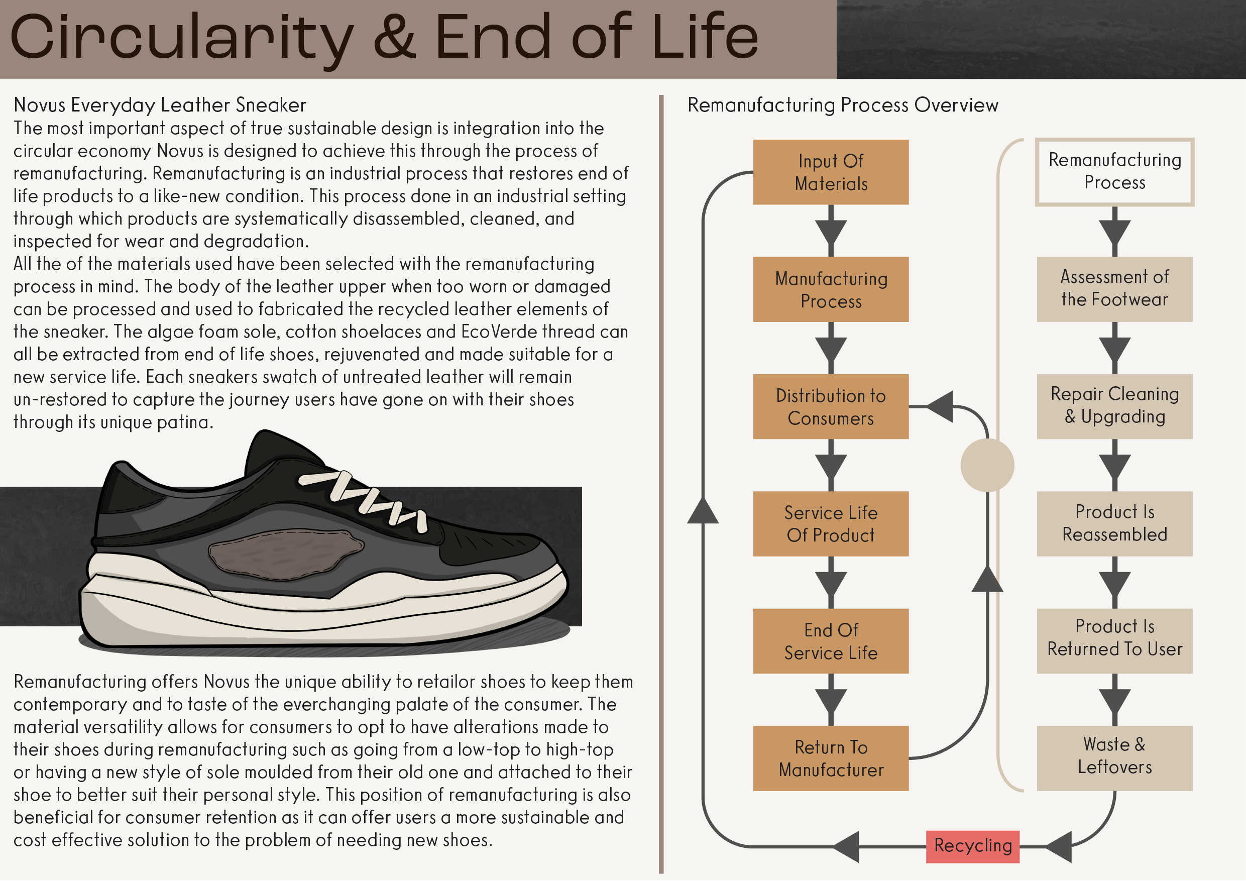 Entry: Novus Sustainable Leather Everyday Sneaker – Mitchel Hoye ...