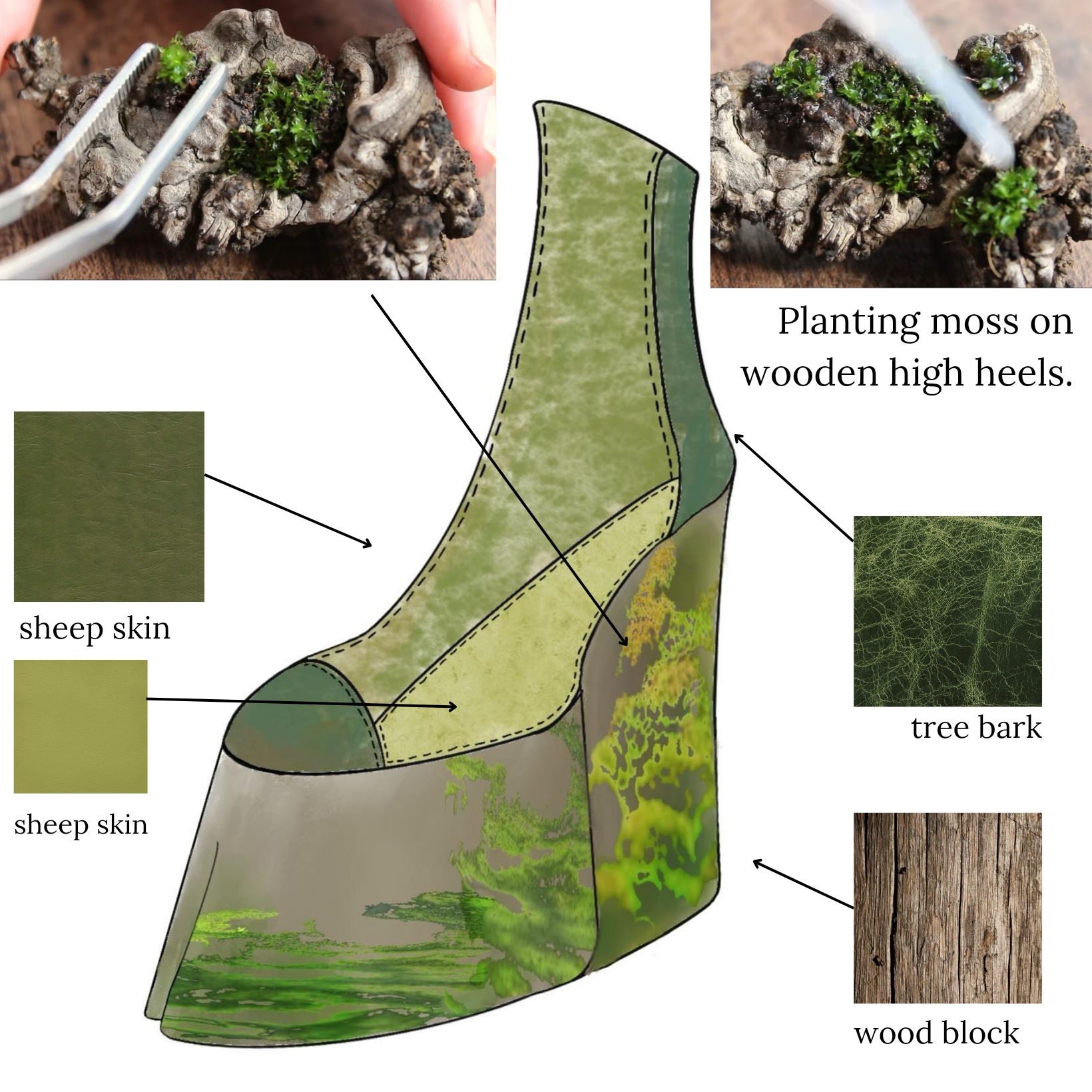 Entry: How Plants Remember U – Real Leather Design Competitions